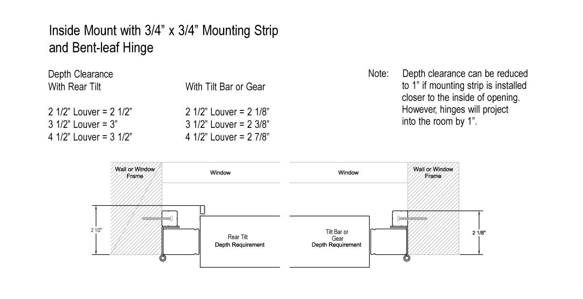 Depth Clearance - riverwoodshutters.com